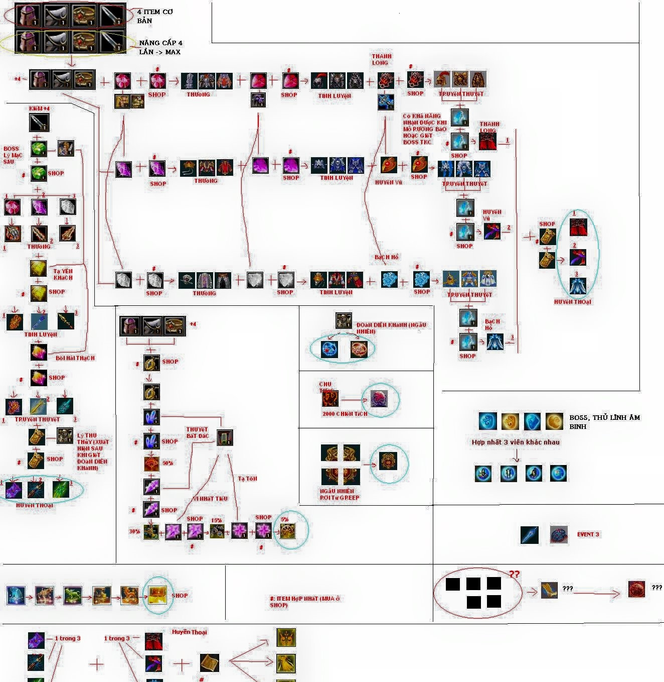 Hướng dẫn ép đồ Dota, Cách Ép Đồ Map Dota, Bảng hướng dẫn ép đồ Dota ...