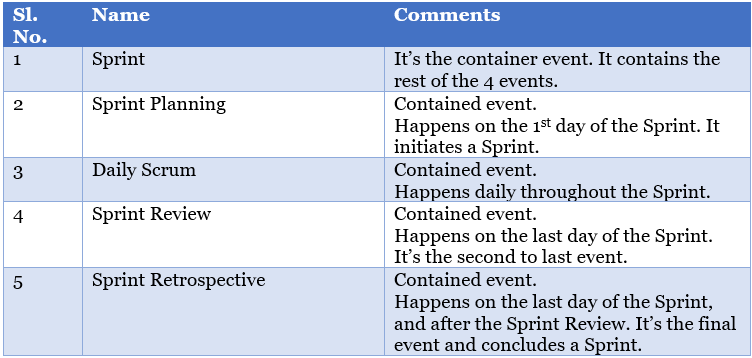 MANAGEMENT YOGI: Agile Asanas: Scrum Sprint Inputs and Outputs 2021 ...