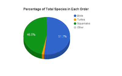 We are Fishes! A Chordate Blog: May 2015