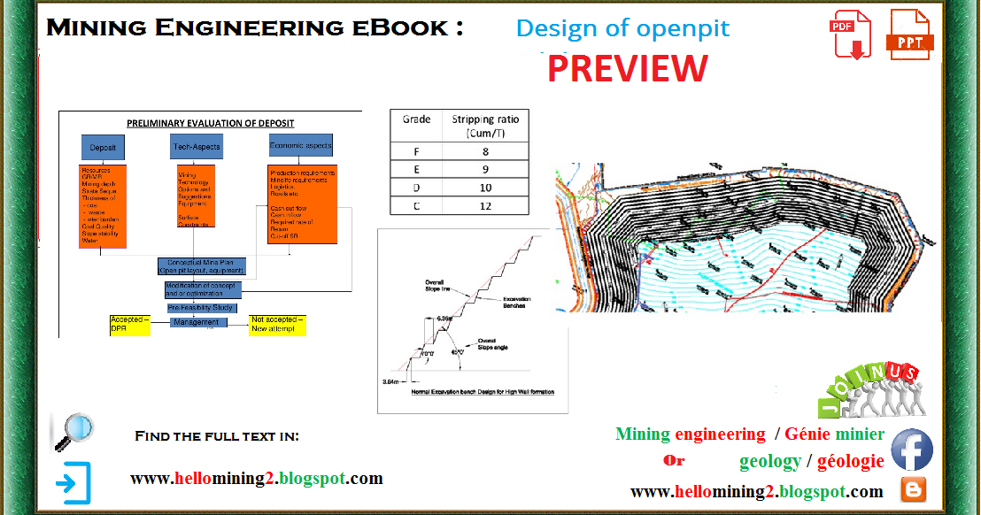 Hello mining and earth sciences: Design of open pit mining