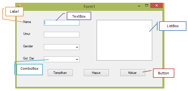Penggunaan ListBox C# Visual Studio (Form dan Koding) | Sharing Ilmu ...