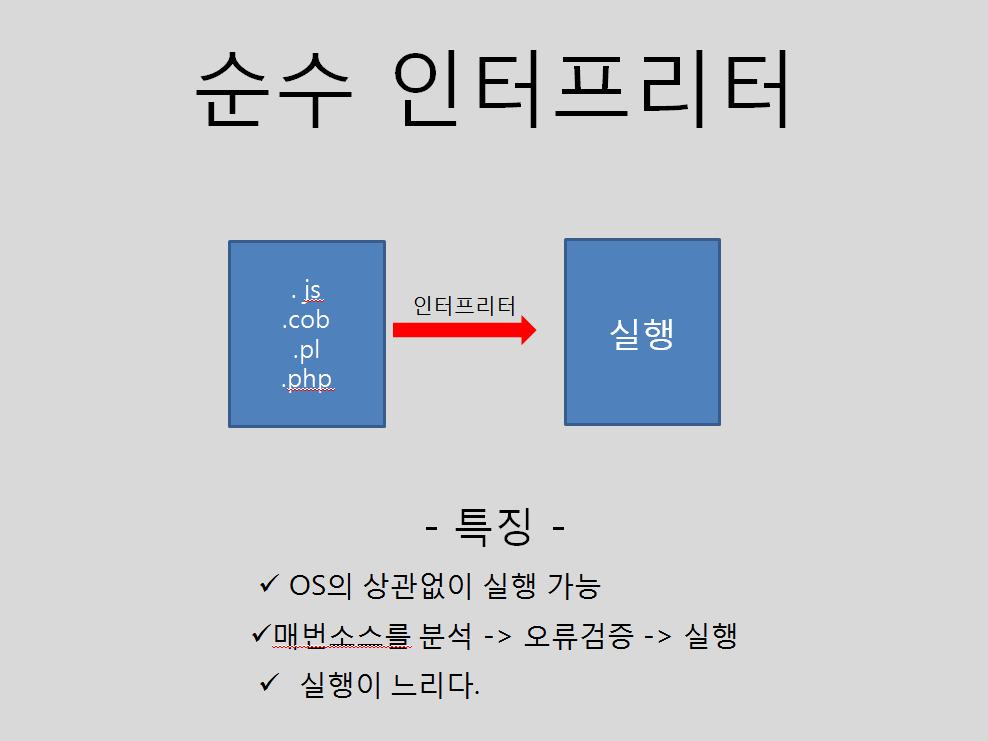 Leejinse java academy: Java , C , 순수 인터프리터 실행과정 및 비교분석