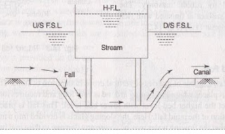What is Canal Fall?The necessity of Canal Falls and Types of Canal ...