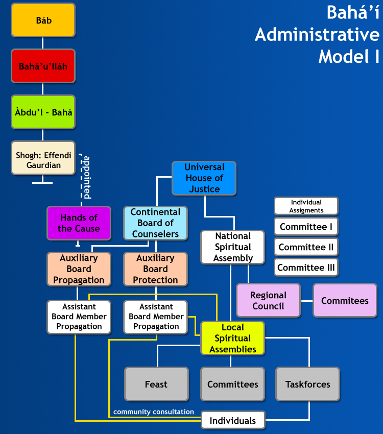 Bahá'í History: October 2019