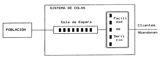 TEORIA DE COLAS | Investigación de Operaciones