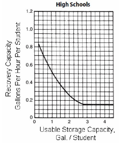 Electrical Water Heaters Power Rating Calculations – Part Three ...