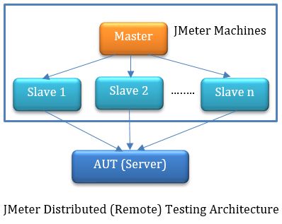Performance Testing | Load Testing | LoadRunner | JMeter | PerfMatrix ...