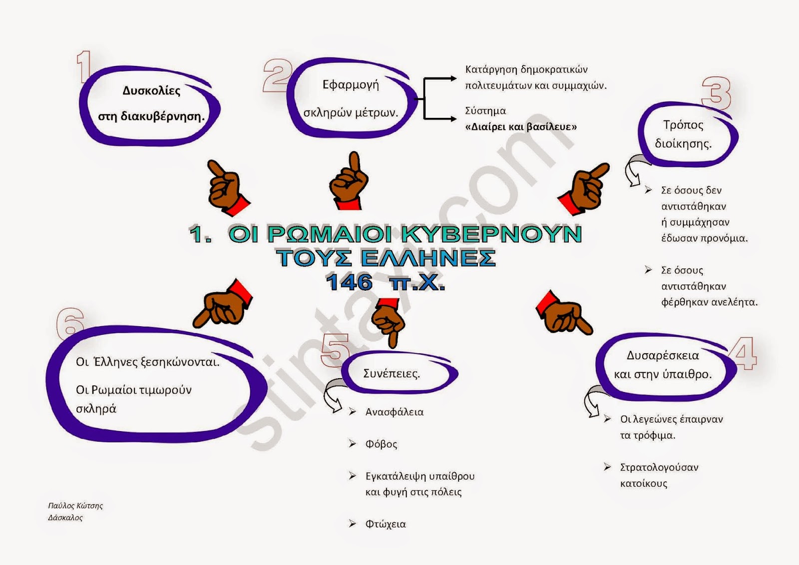 Πέμπτη ...και καλύτεροι !!!: Σχεδιάγραμμα Ιστορίας: "1. Οι Ρωμαίοι ...