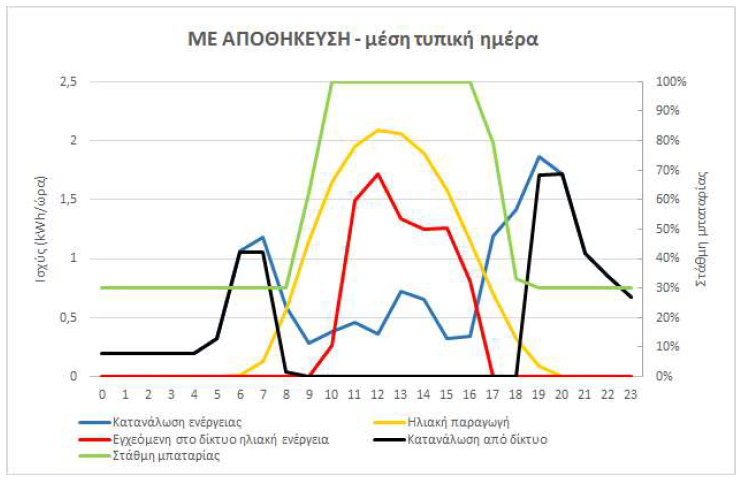 ΗΛΕΚΤΡΟΛΟΓΟΙ 1ης ΕΠΑΣ ΟΑΕΔ ΘΕΣΣΑΛΟΝΙΚΗΣ: Φωτοβολταϊκά και αποθήκευση ...