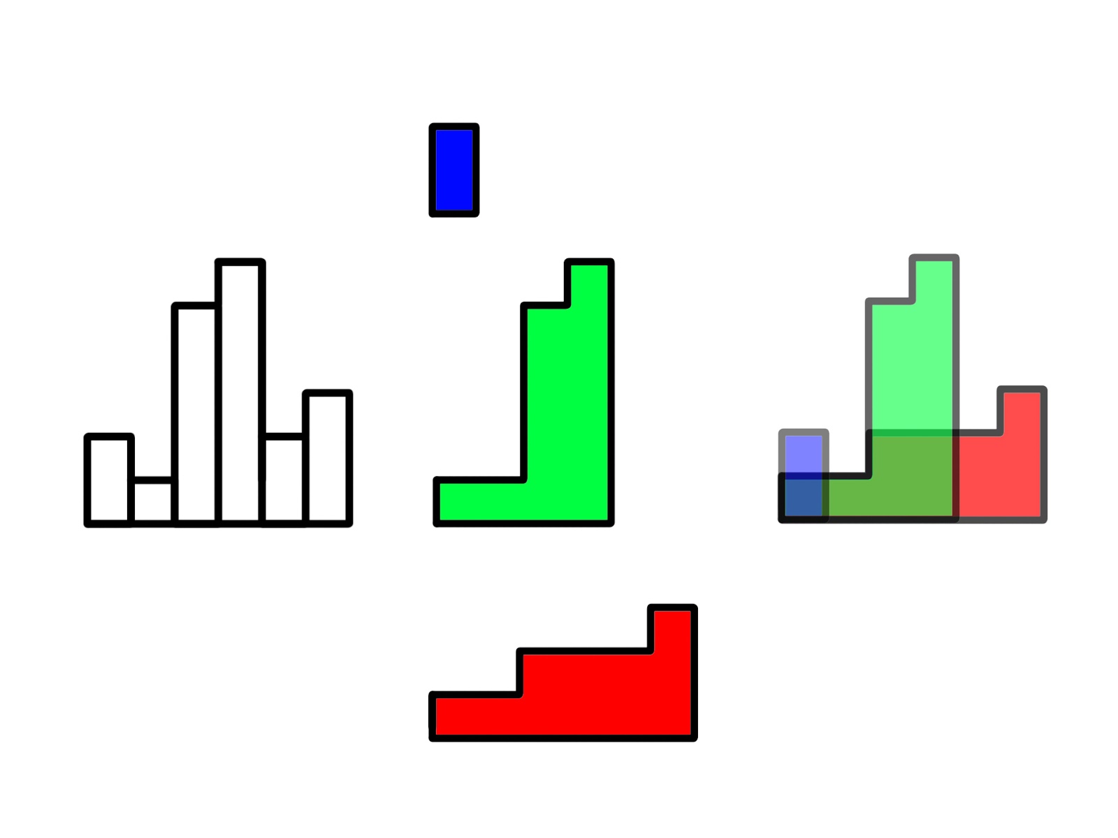 Jn的電腦日常生活 Leetcode題解 Python: Largest Rectangle In Histogram