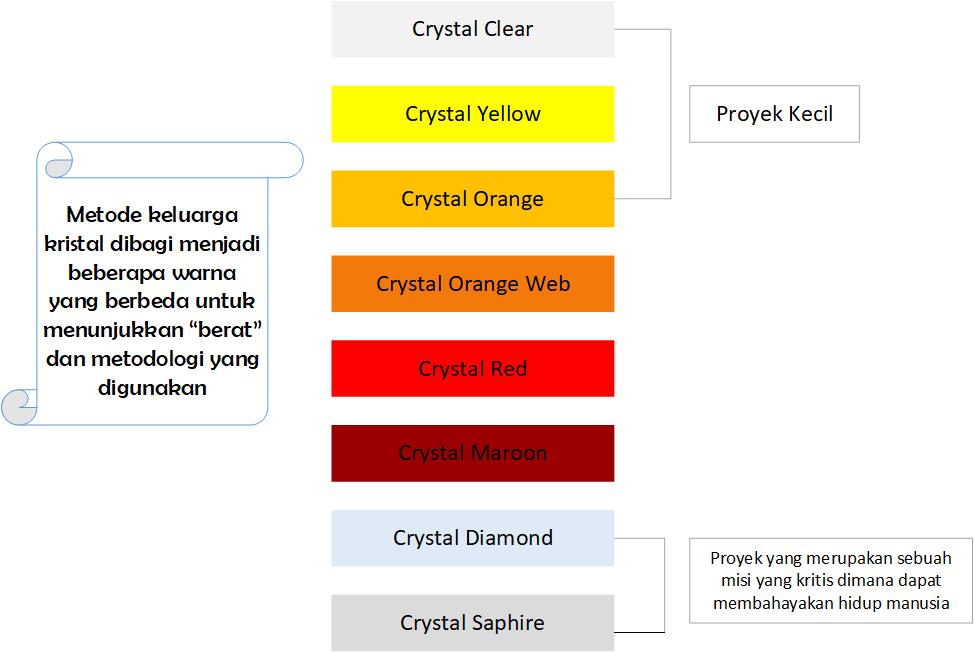 Metode - Metode SLDC (Software Life Development Cycle)