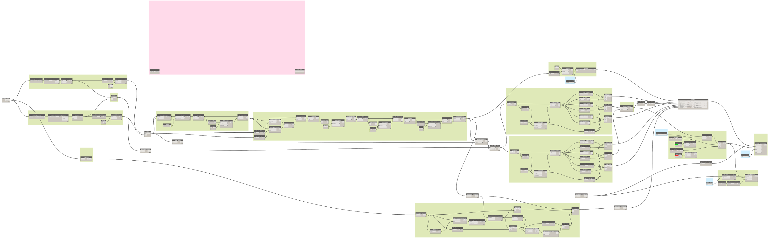 Civilenvoy Civil3d Dynamo Script For Pipe Crossings