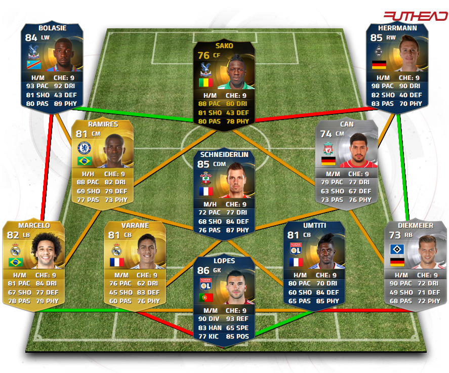 The Best Fifa Teams: Crazy Blue, Gold, Silver Hybrid!