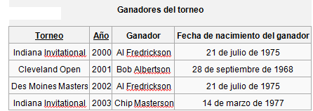 Base de Datos: 5. Tercera Forma Normal (3FN)