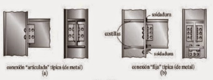 Tipos de uniones y conexiones en estructuras metálicas y de hormigón armado | Empotrada ...