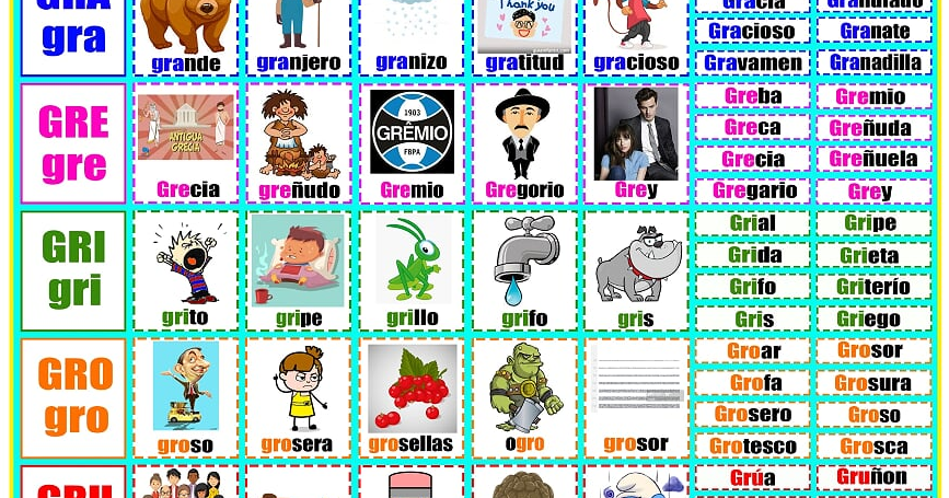 SÍLABAS GRA - GRE - GRI - GRO - GRU