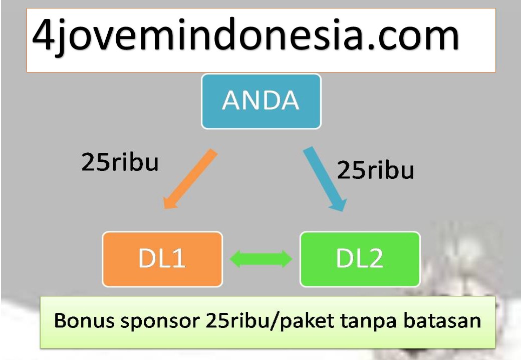 Bisnis Pasti Untung