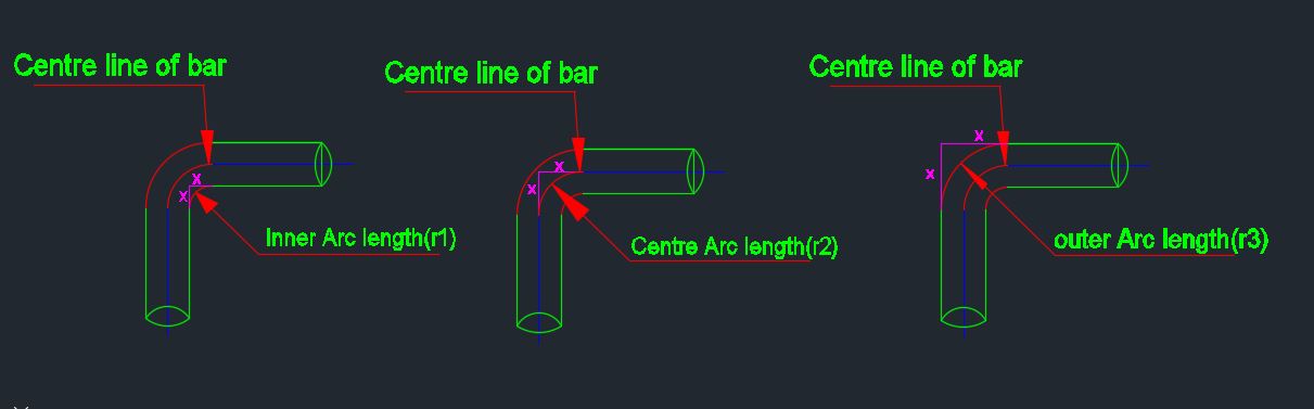 Bend Deduction length of steel bar as per IS Code 2502-1963