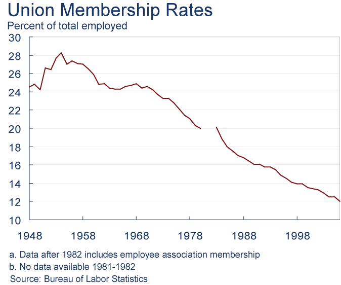 G. Mick Smith, PhD: 03/04/11