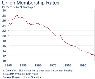 G. Mick Smith, PhD: 03/10/11