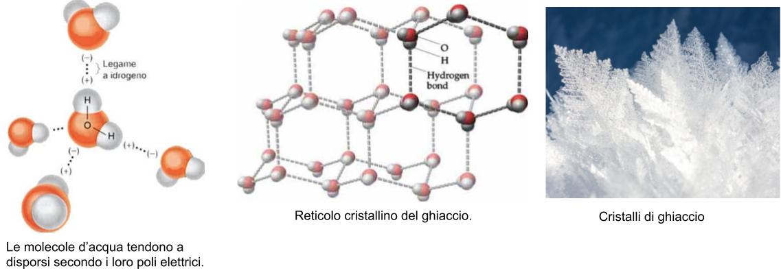 Solidi Cristallini e Solidi Amorfi
