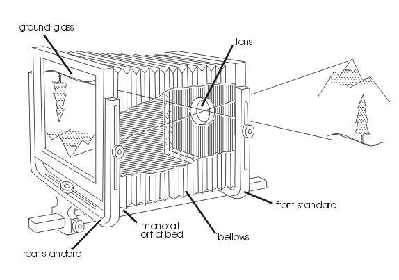 - PHOTO CAMERA TIPS -: How to build Large format Folding Camera