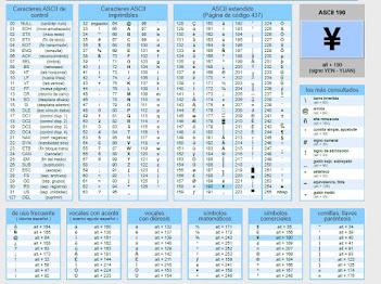 CÓDIGOS DE COMPUTADORES American Standard Code for Information ...