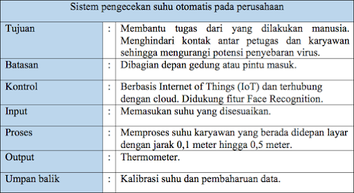 Contoh Implementasi Karakteristik Sistem