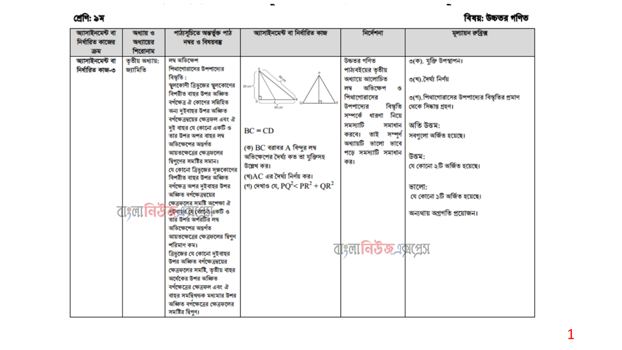 Class 9 Higher Math Answer 2021 [14th Week Higher Math Solution 2021], মাধ্যমিক ৯ম শ্রেণির ...
