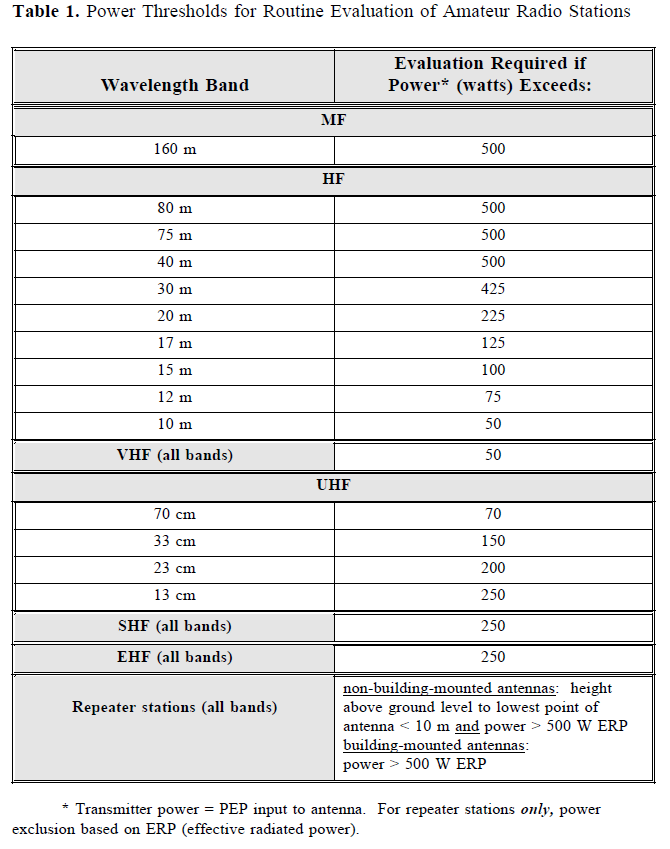 The Silicon Graybeard: Licensed Hams - A New Rule on May 3rd