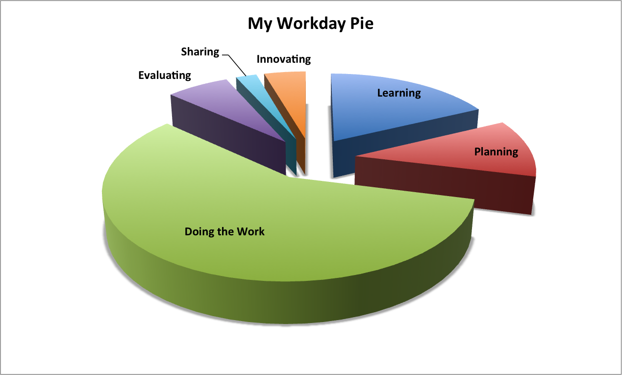 Simple Faith. Simple Life.: A Slice of Workday Pie