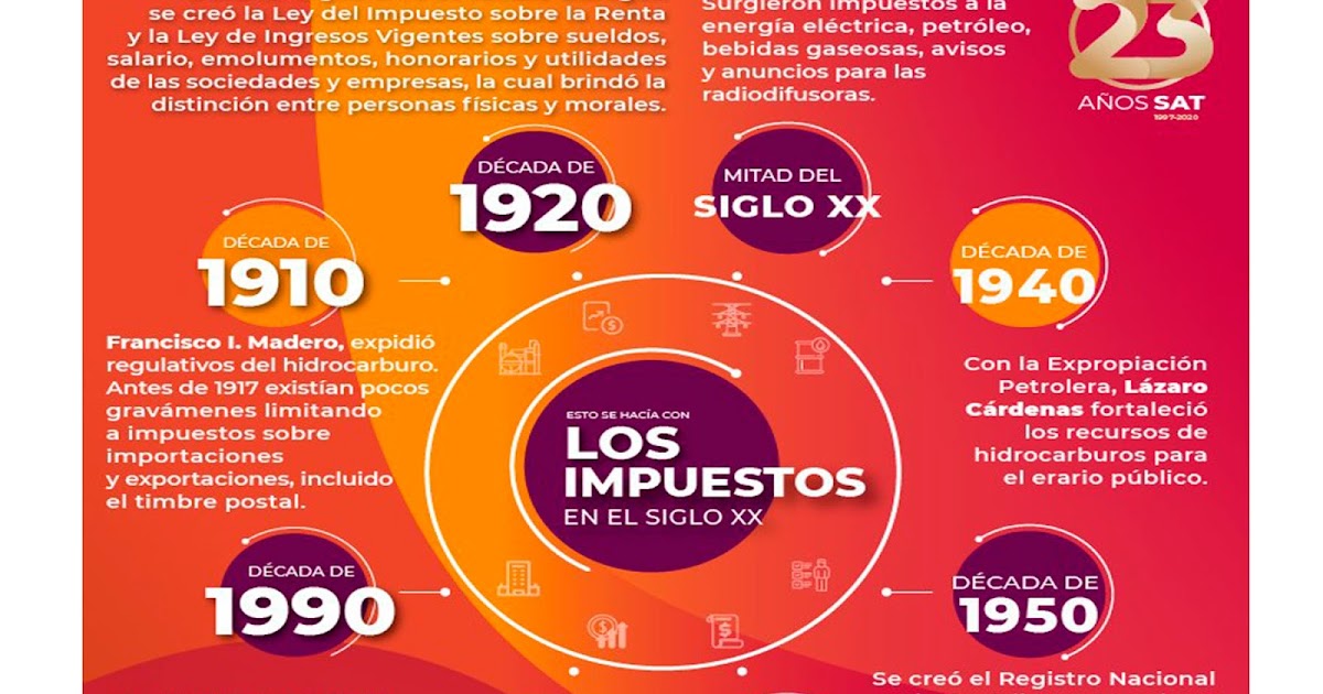 Historia De Los Impuestos En Mexico Actualizado Abril | My XXX Hot Girl Historia De Los Impuestos En Mexico Actualizado Abril | My XXX Hot Girl