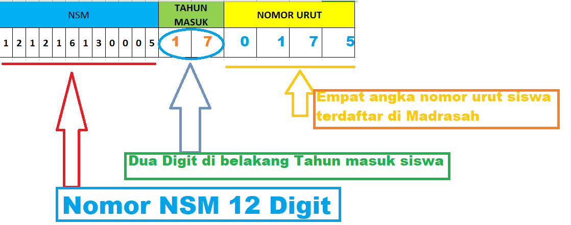 Cara membuat Nomor NISM siswa madrasah yang benar - Book My Madrasah