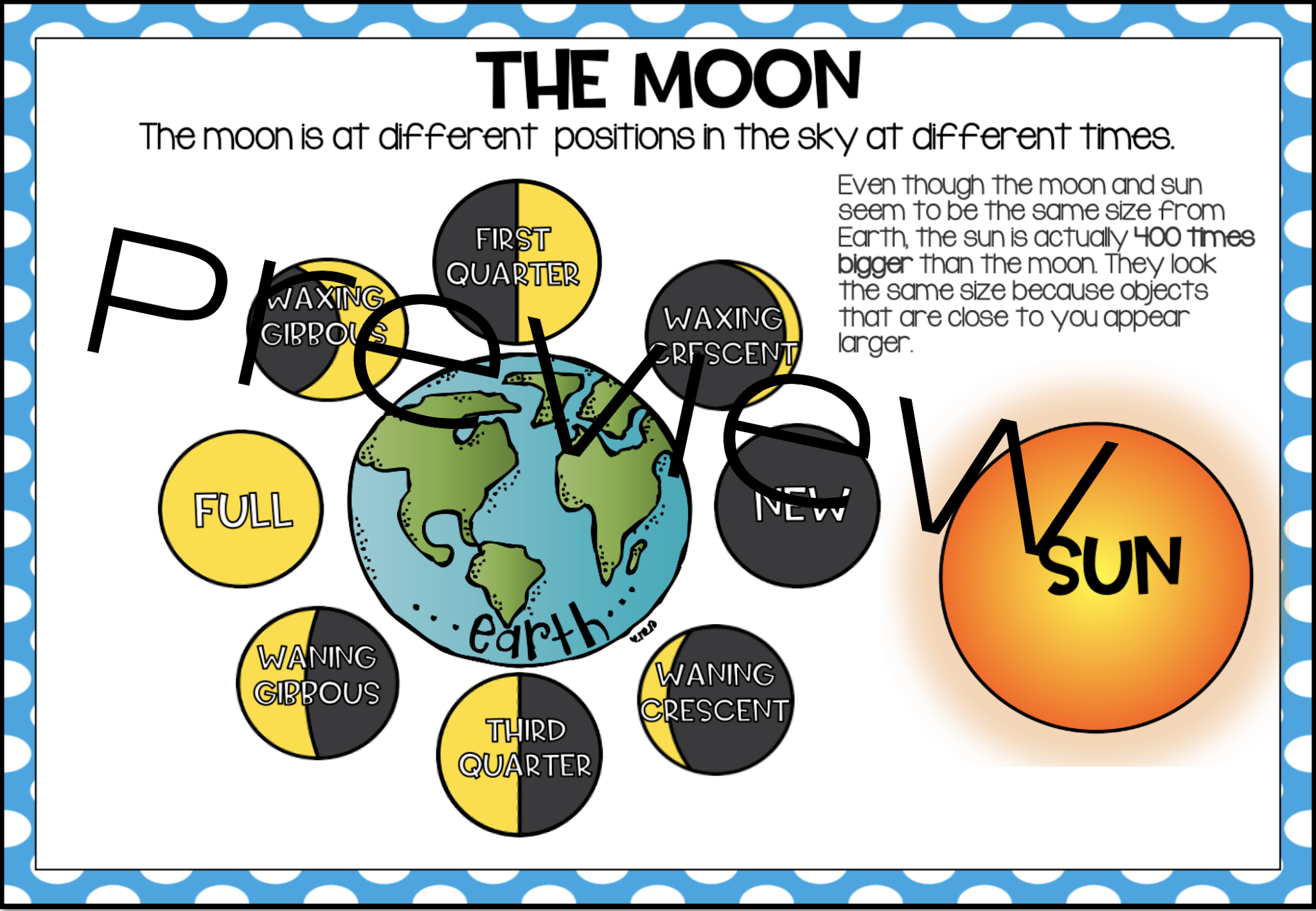 1st Grade Hip Hip Hooray!: NGSS Exploring Space: Patterns and Cycles