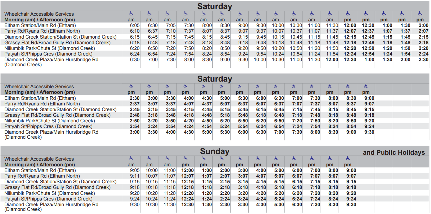 Melbourne on Transit: Timetable Tuesday #48: Route 580 - The seven day ...