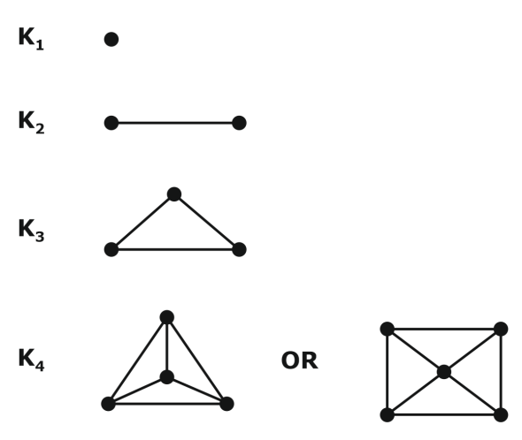 Different Types Of Graphs In Data Structures ~ Tutorialtpoint Java Tutorial C Tutorial Dbms