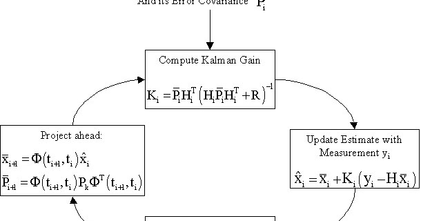 Definisi Dan Jenis Filter Digital
