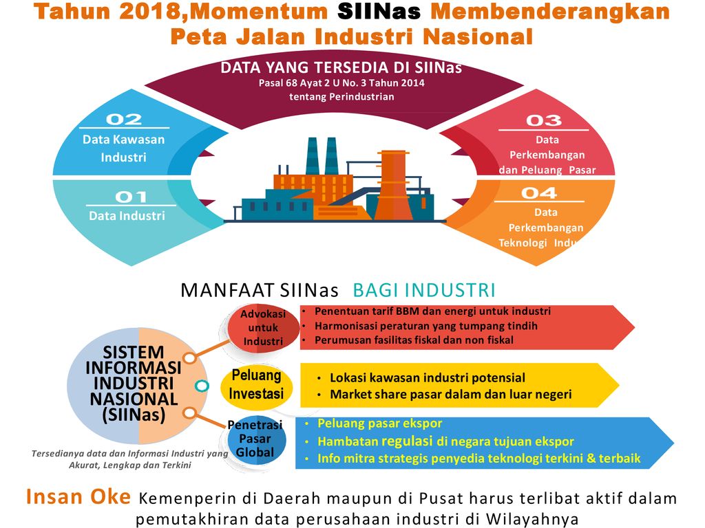 LAPORAN DATA INDUSTRI DI SIINAS
