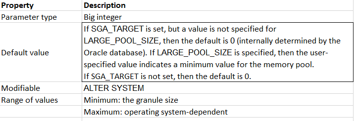 Oracle DBA concepts, DBA tutorials for Beginners , Oracle helps: SGA ...