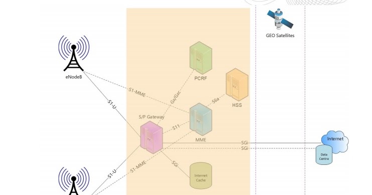 Extreme Long Range Communications for Deep Rural Coverage