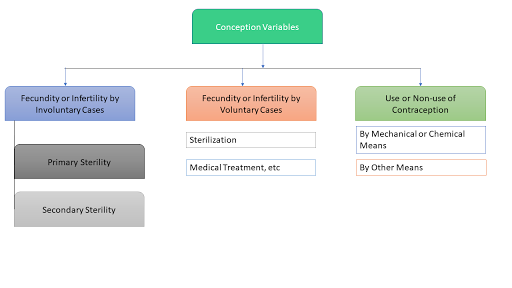 Intermediate Variable Framework Of Davis and Blake - Hamro Shikshyaa