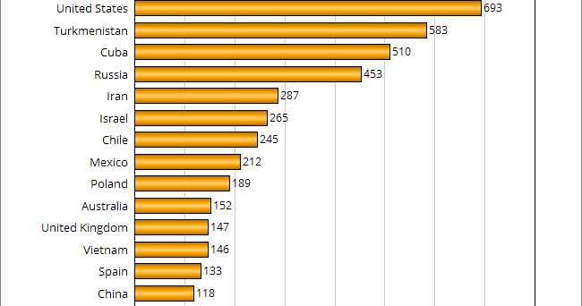 jobsanger: U.S. Has Highest Prison Incarceration Rate In The World