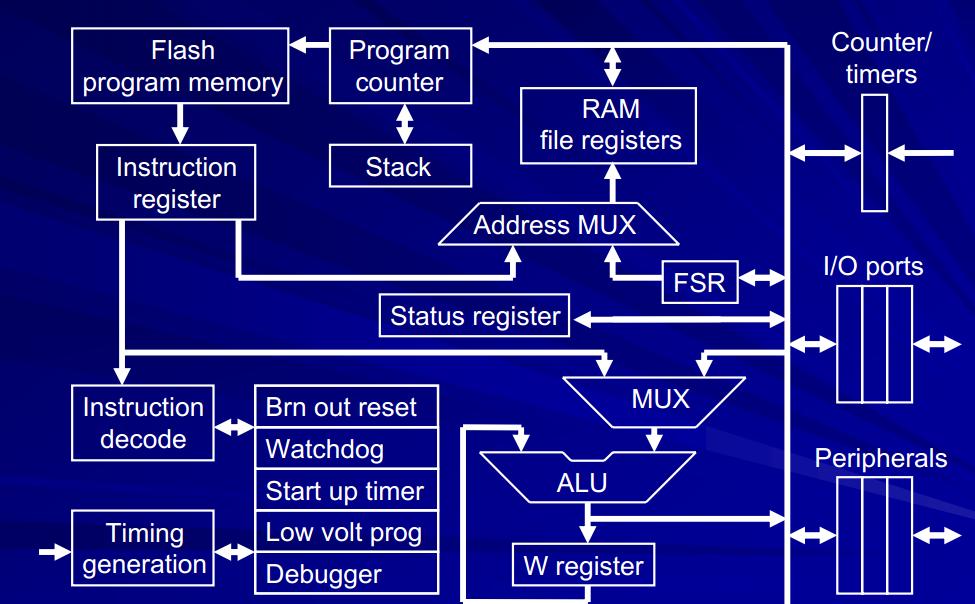 MicroController: July 2012