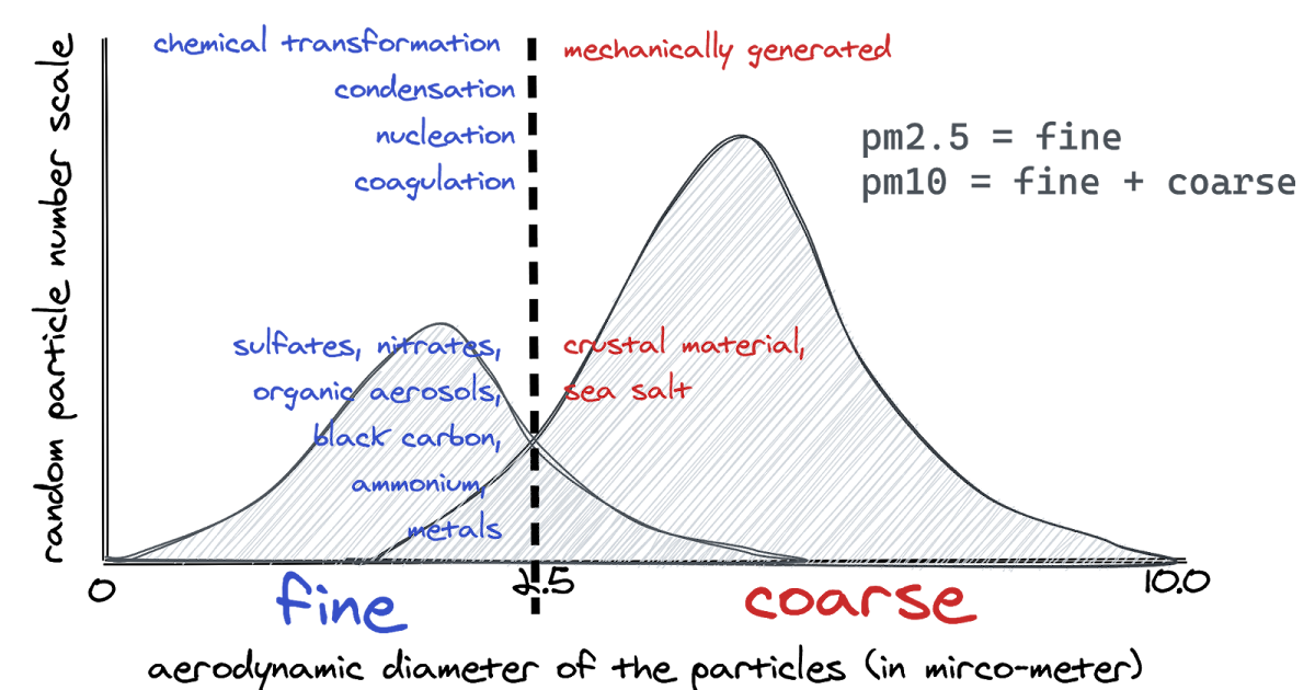 Daily Dose of Air Pollution: Infographic - What is the difference ...