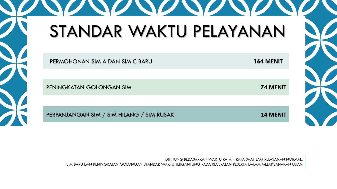 STANDAR WAKTU PELAYANAN