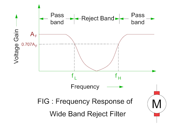 Electrical Revolution
