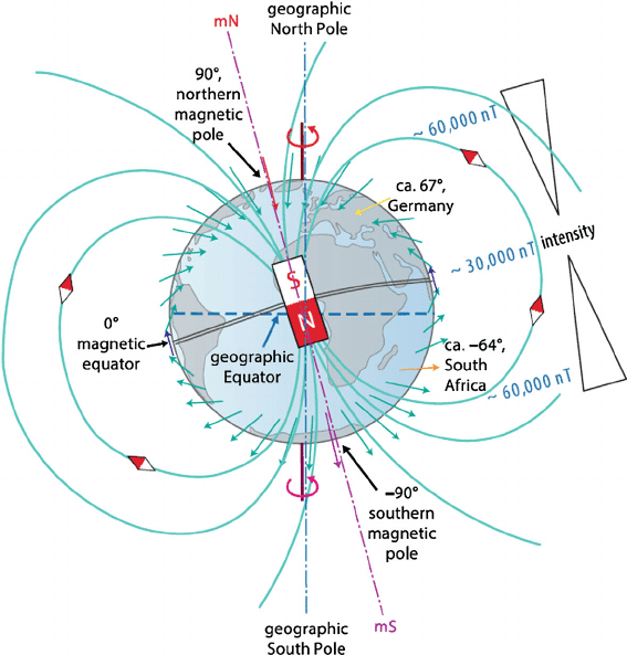 Planetary Magnetic Fields : Terrestrial Planets ~ IAGA-AIGA blog