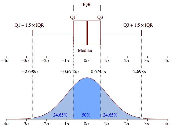 ESTADISTICANDO: BOXPLOT – DIAGRAMA DE CAJAS