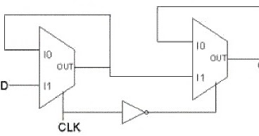 Digital Design Interview Questions Part 1 | vlsi4freshers
