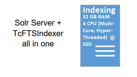 Indexing and Solr Best Practices